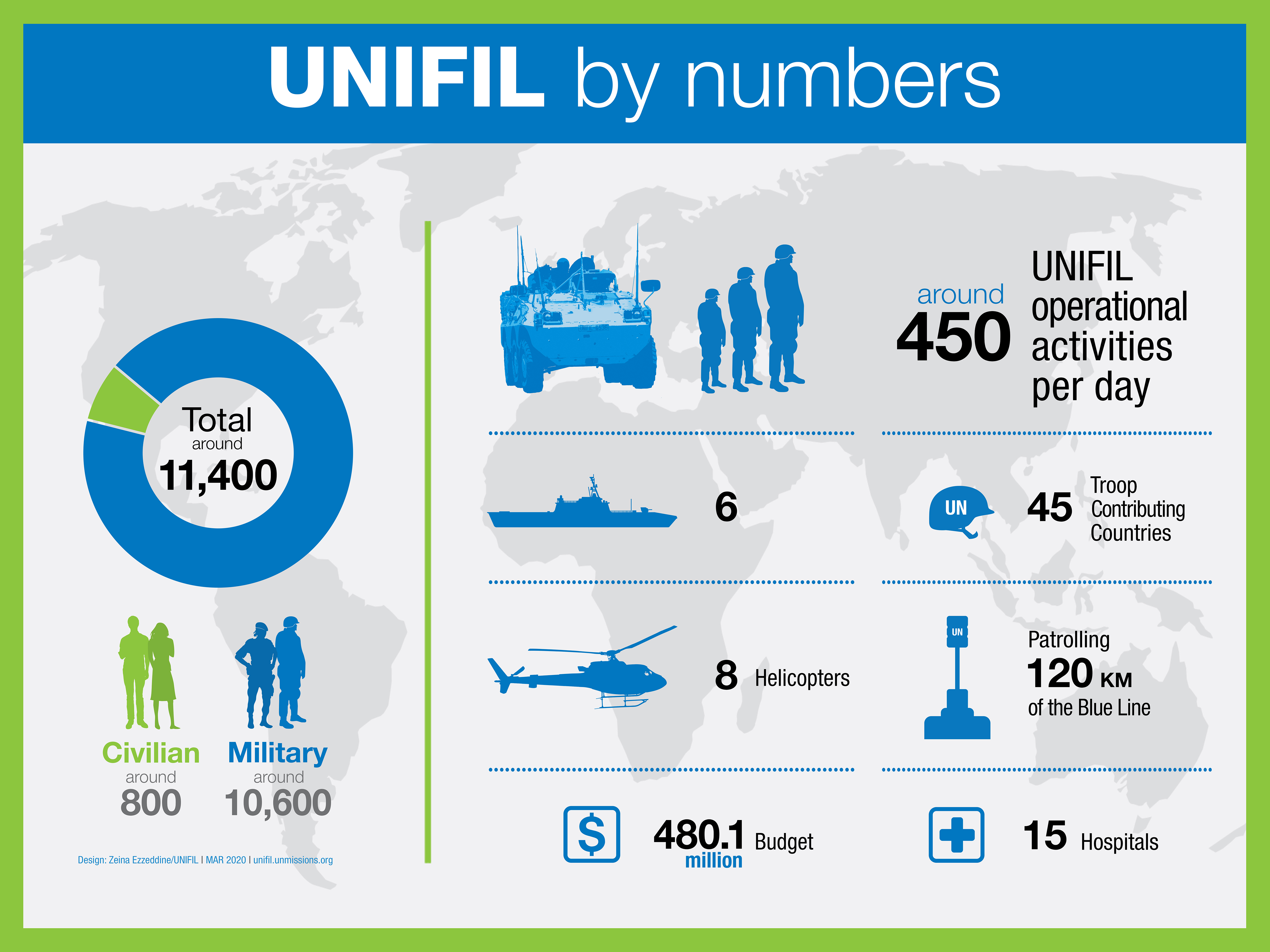 Infographics | UNIFIL